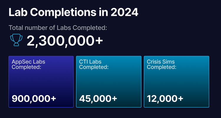 Immersive Labs Unwrapped | Immersive Community - 1262